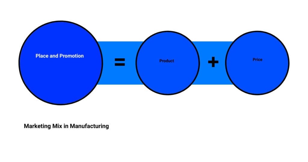 The Ultimate Guide to Boosting Marketing in the Manufacturing Industry ...